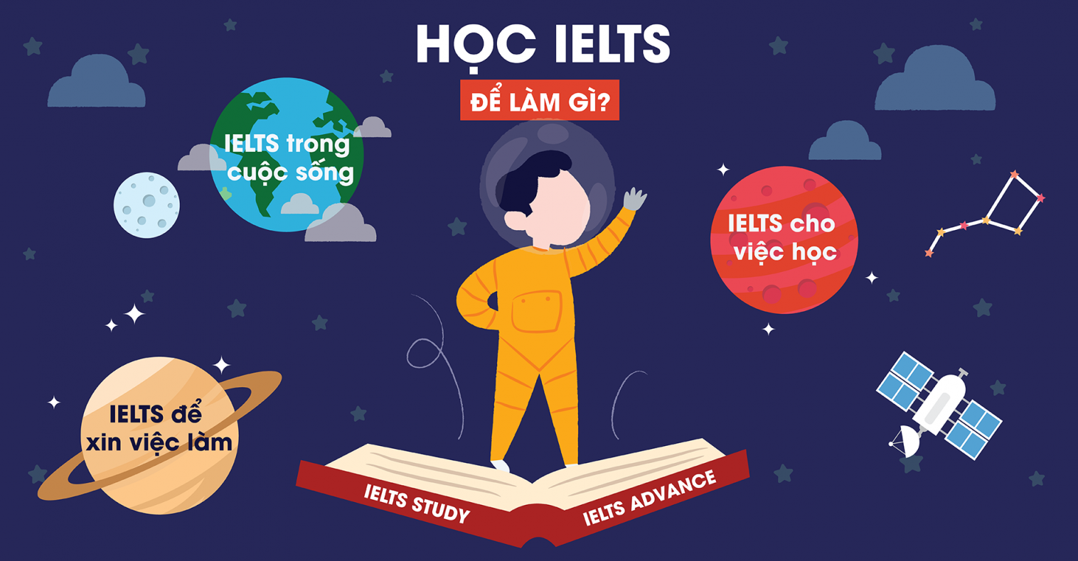 IELTS CÓ KHÓ NHƯ BẠN NGHĨ? 😂 - Anh ngữ TÔI TỰ HỌC